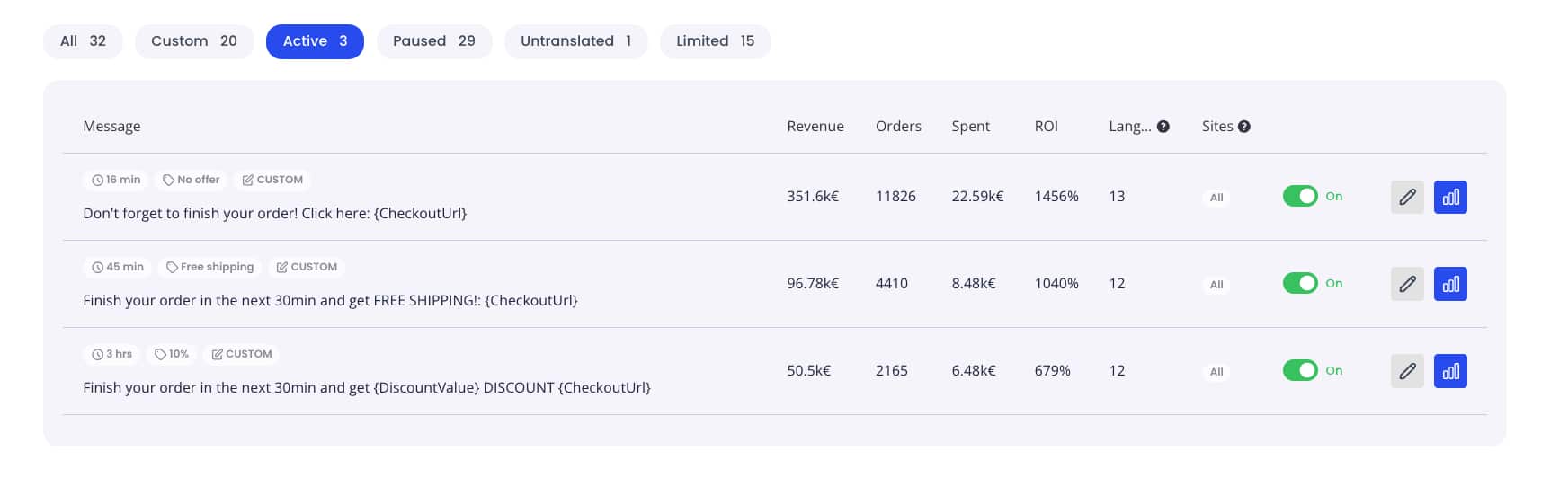 Recover abandoned carts with text messages - CartBoss